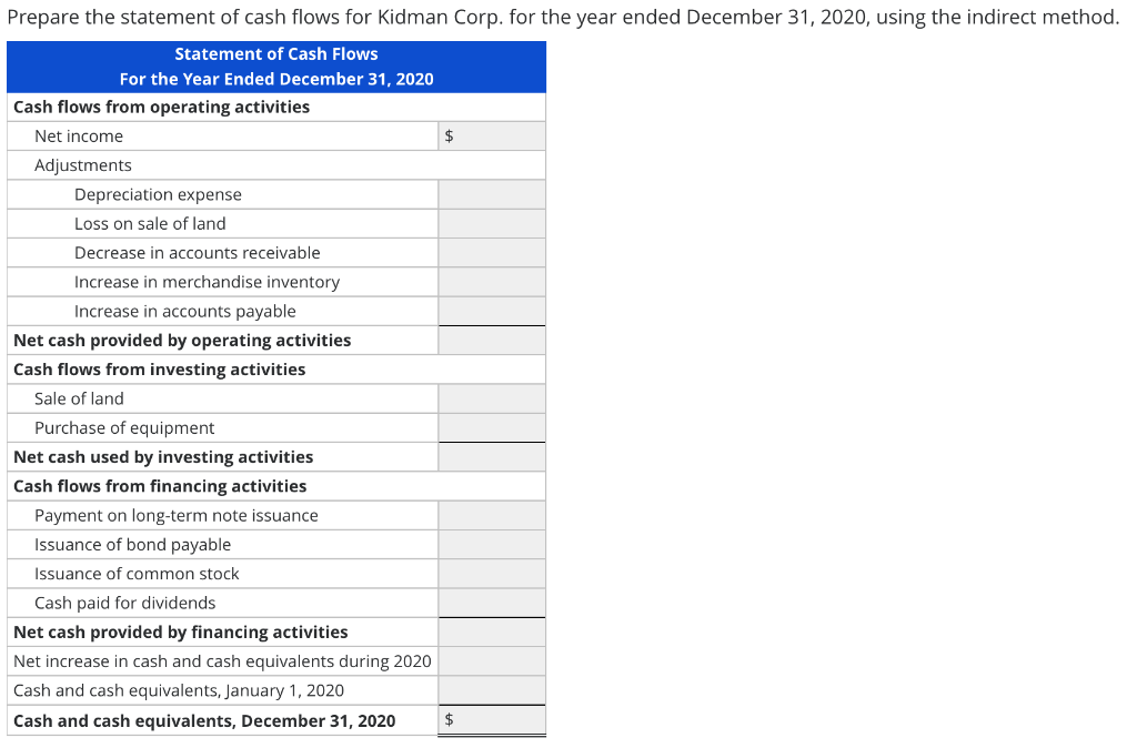 Solved Indirect Method - Preparing a Statement of Cash Flows | Chegg.com