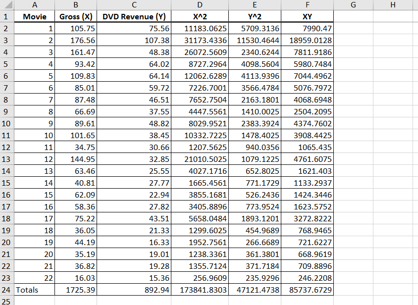 c. How useful do you think this regression model is | Chegg.com