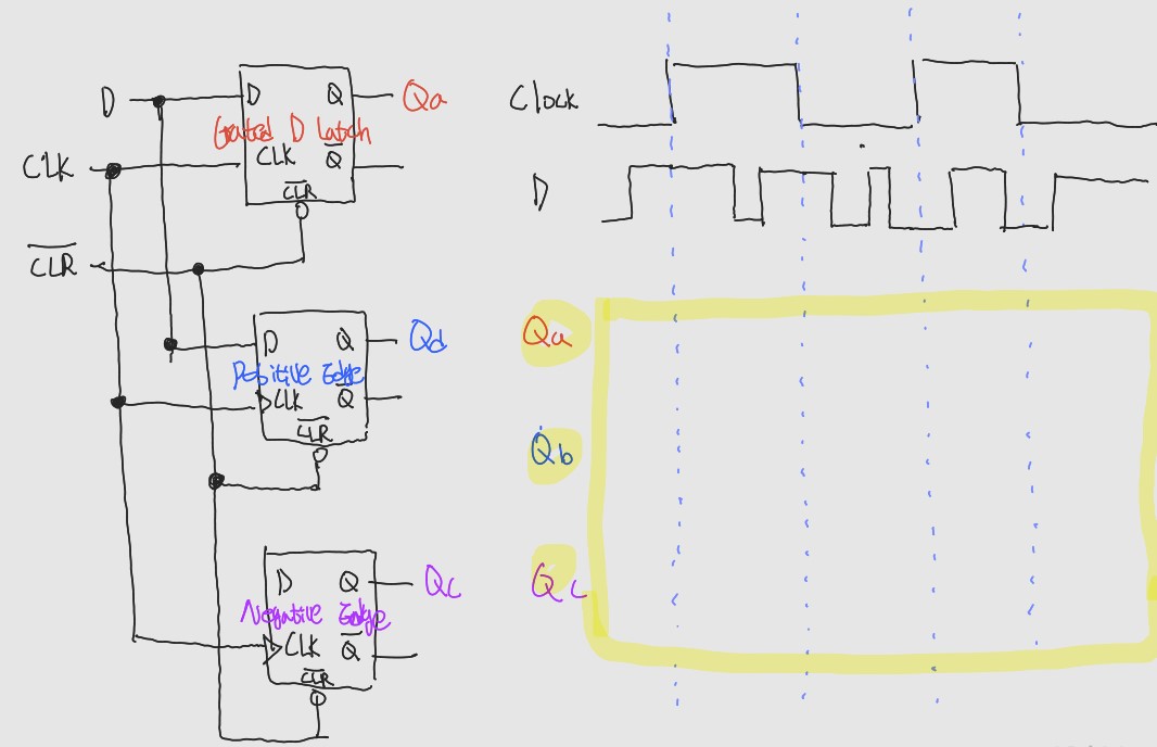 Solved [Digital logic circuit]Please draw the highlighter | Chegg.com