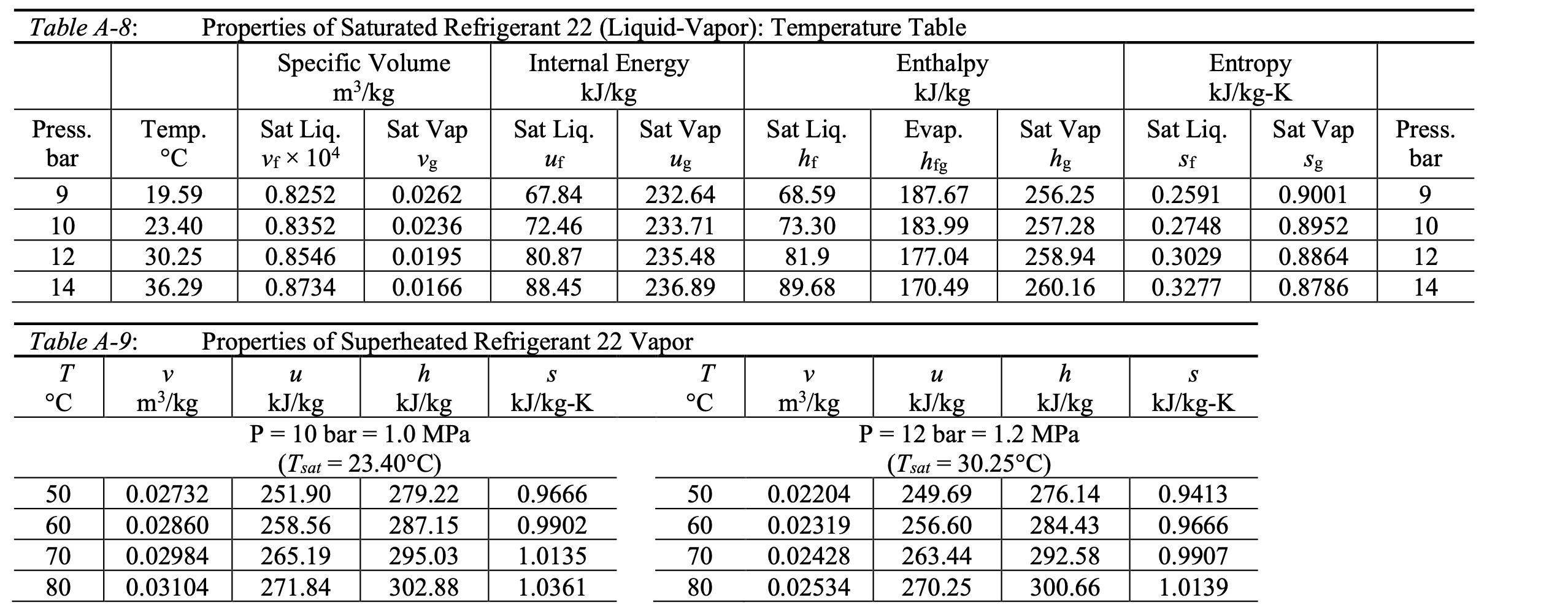 Solved 3. (30 points) Refrigerant-22 (R-22) is to be cooled | Chegg.com