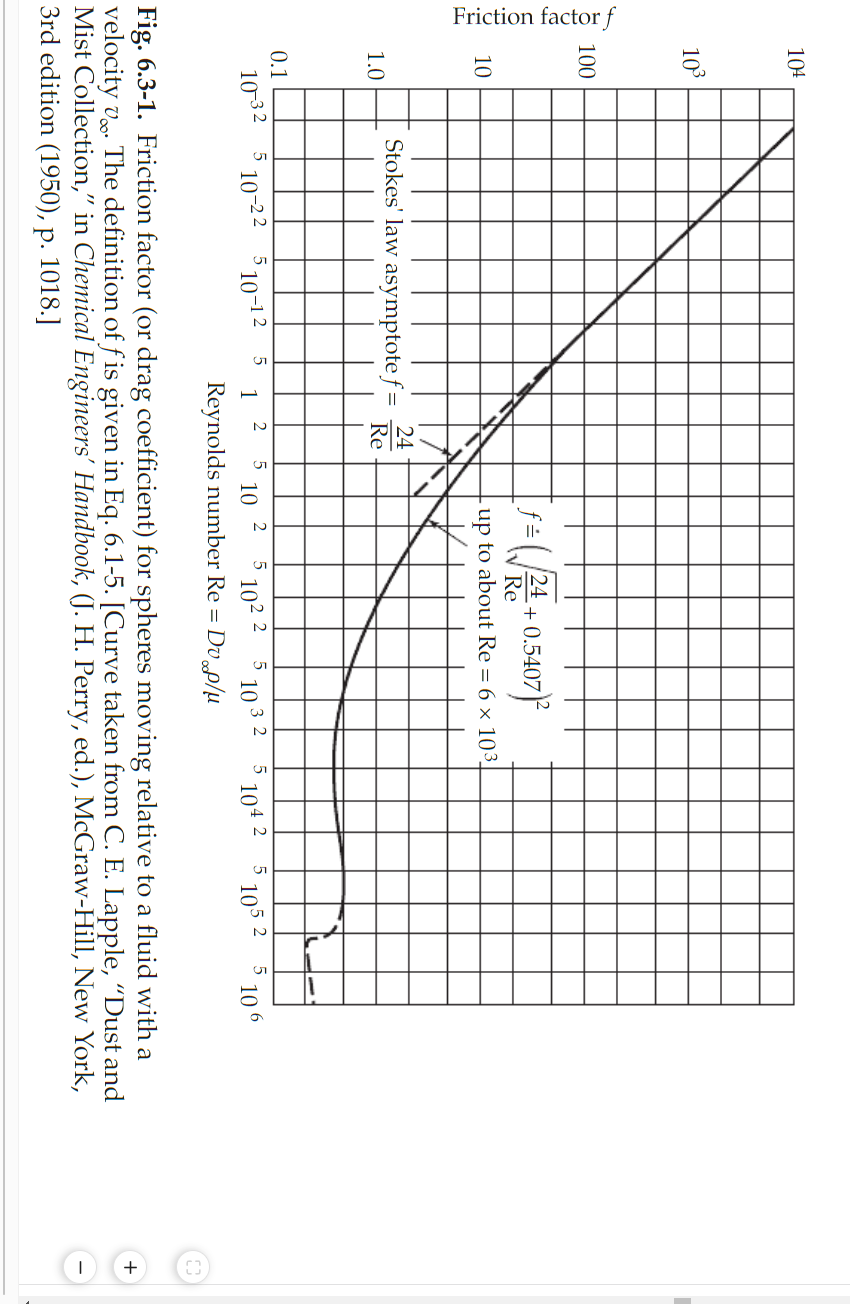 Solved .5 Sphere diameter for a given terminal velocity. (a) | Chegg.com