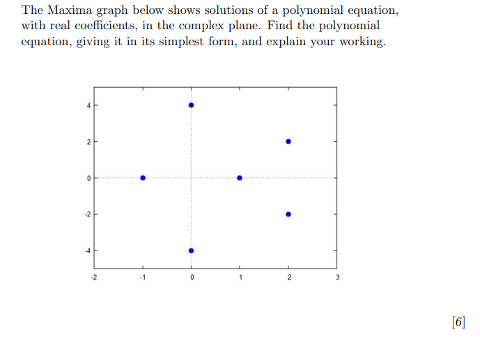 Solved The Maxima plot below shows the first six terms of a | Chegg.com
