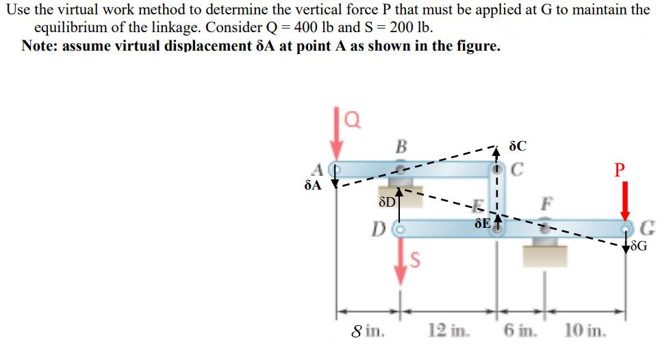 Solved Use the virtual work method to determine the vertical | Chegg.com