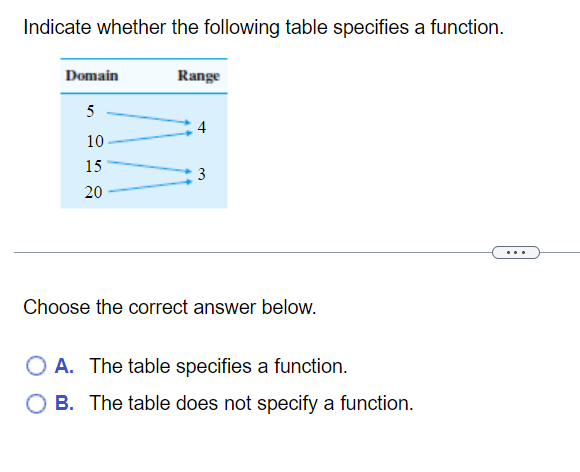 Solved Indicate whether the following table specifies a | Chegg.com