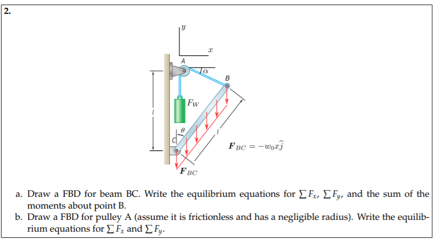 Solved 2. T A a B Fw FBC = -woxj FBC a. Draw a FBD for beam | Chegg.com