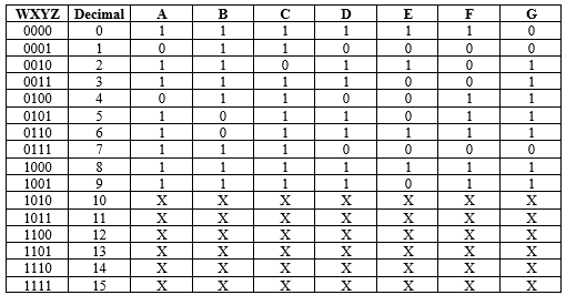 Solved SEVEN SEGMENT DISPLAY K-Map, Boolean Algebra, and | Chegg.com