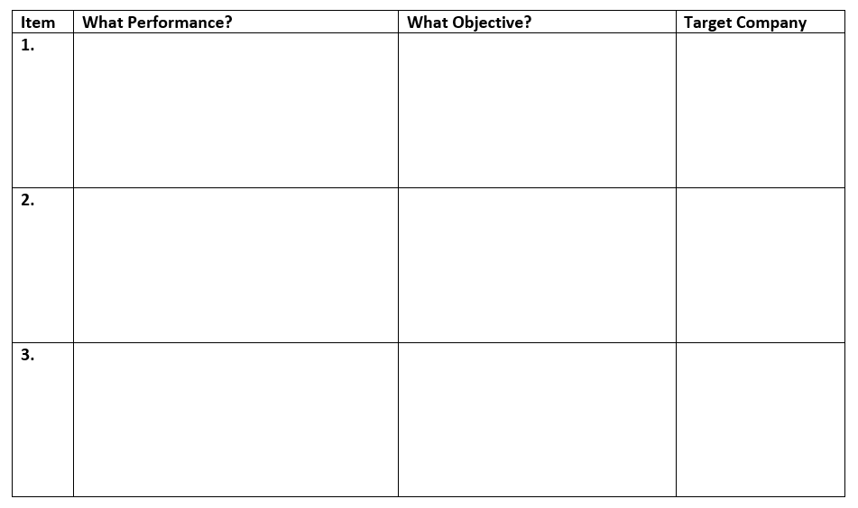 Solved Benchmarking is used to understand and evaluate the | Chegg.com