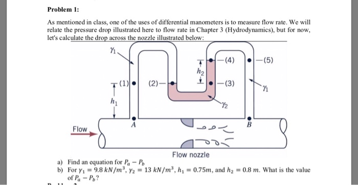 Solved Problem 1 As mentioned in class, one of the uses of | Chegg.com