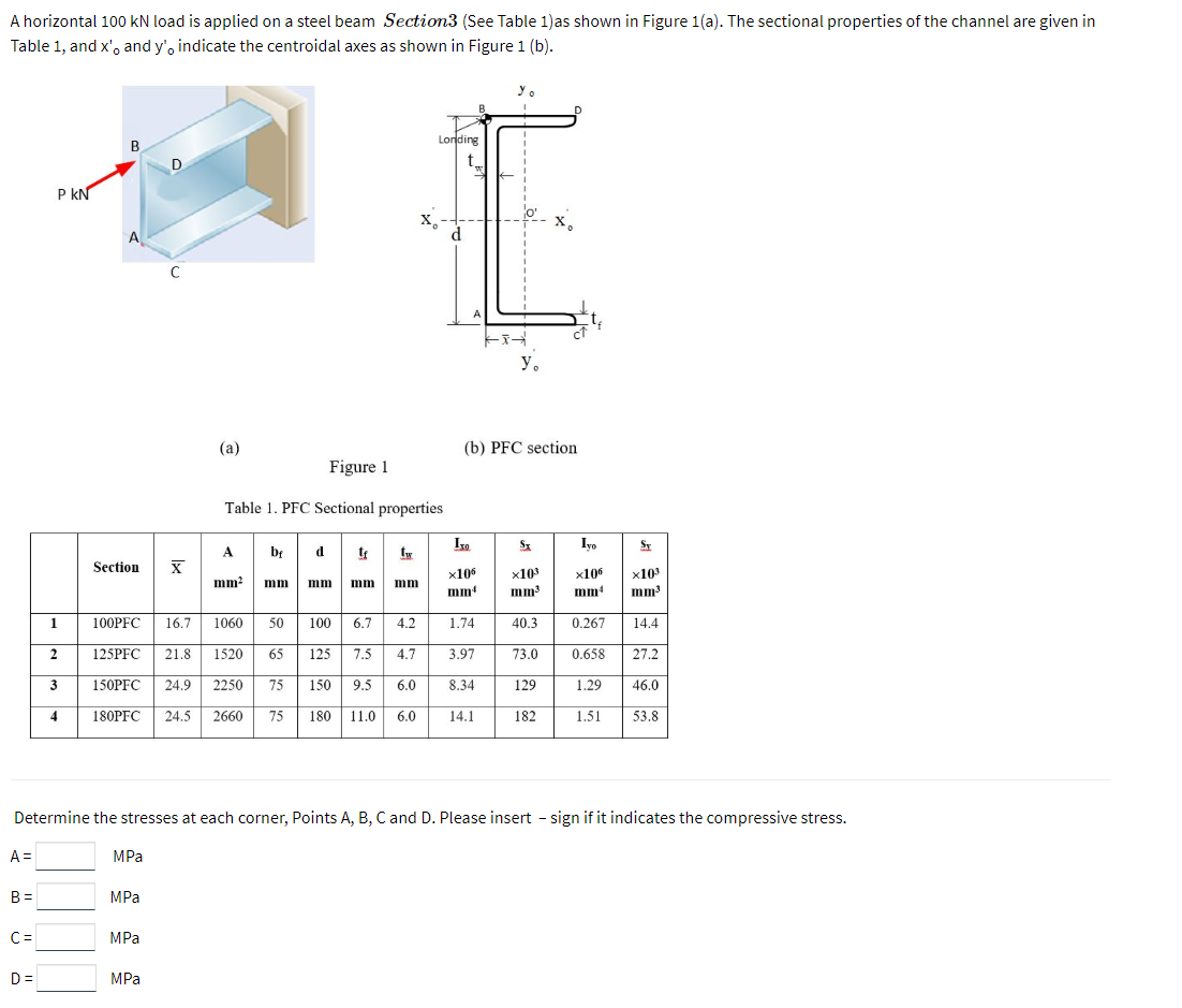 Solved A horizontal 100 kN load is applied on a steel beam | Chegg.com
