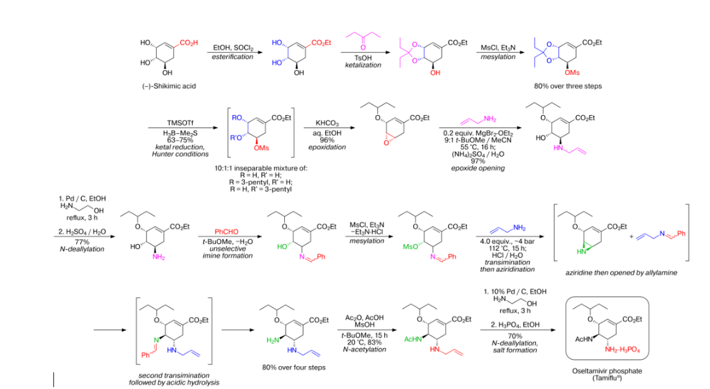 Solved cO.Et MsCI, Et N mesylation 0 esterification TsOH 0 | Chegg.com