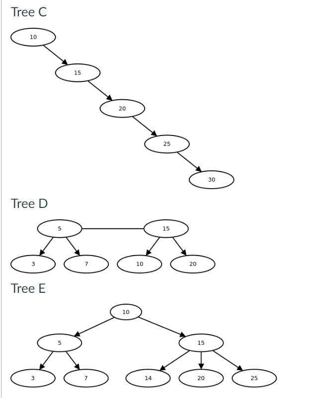 Solved Observe the following trees, and decide if they are | Chegg.com