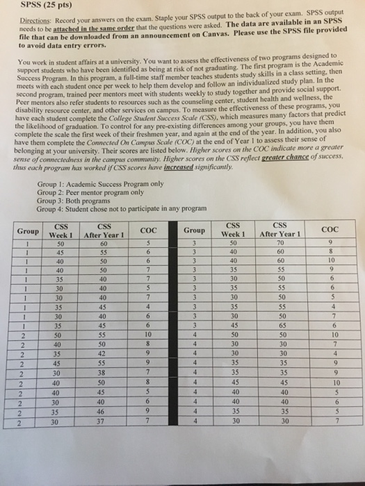 Solved Spss 25 Pts Record Your Answers On The Exam Staple