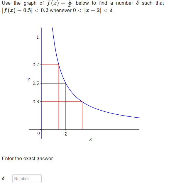 Solved Use the graph of f(x)=1x ﻿below to find a number δ | Chegg.com