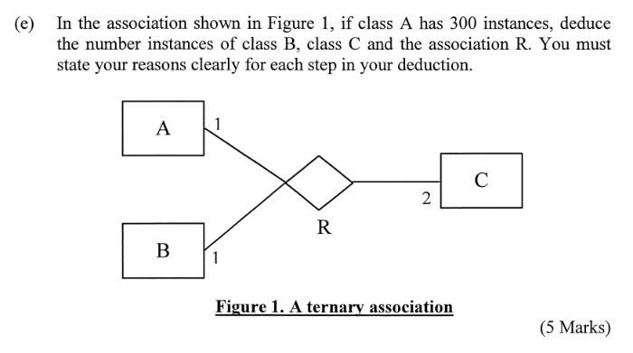 Solved (e) In the association shown in Figure 1, if class A | Chegg.com