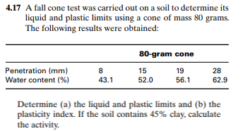 Solved 4.17 A fall cone test was carried out on a soil to | Chegg.com