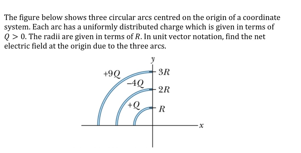 Solved The figure below shows three circular arcs centred on | Chegg.com