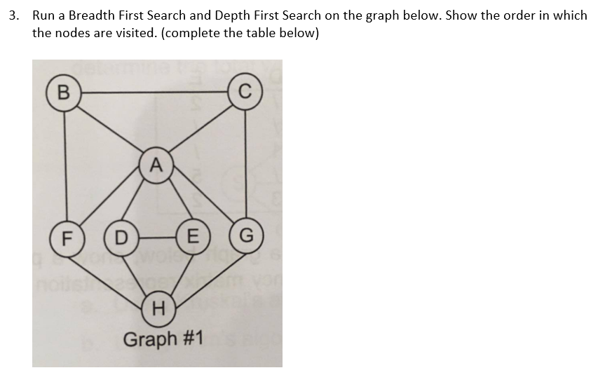 Solved 3. Run a Breadth First Search and Depth First Search | Chegg.com