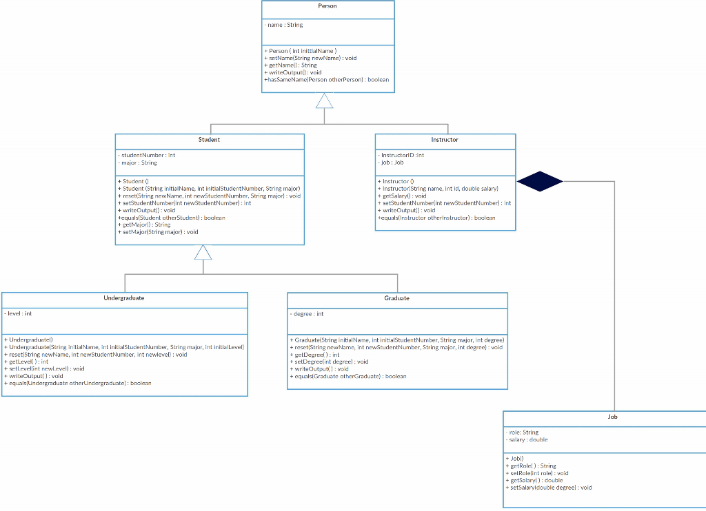 Please I need help with this. It is for | Chegg.com