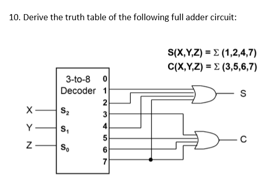 Solved 10. Derive the truth table of the following full | Chegg.com