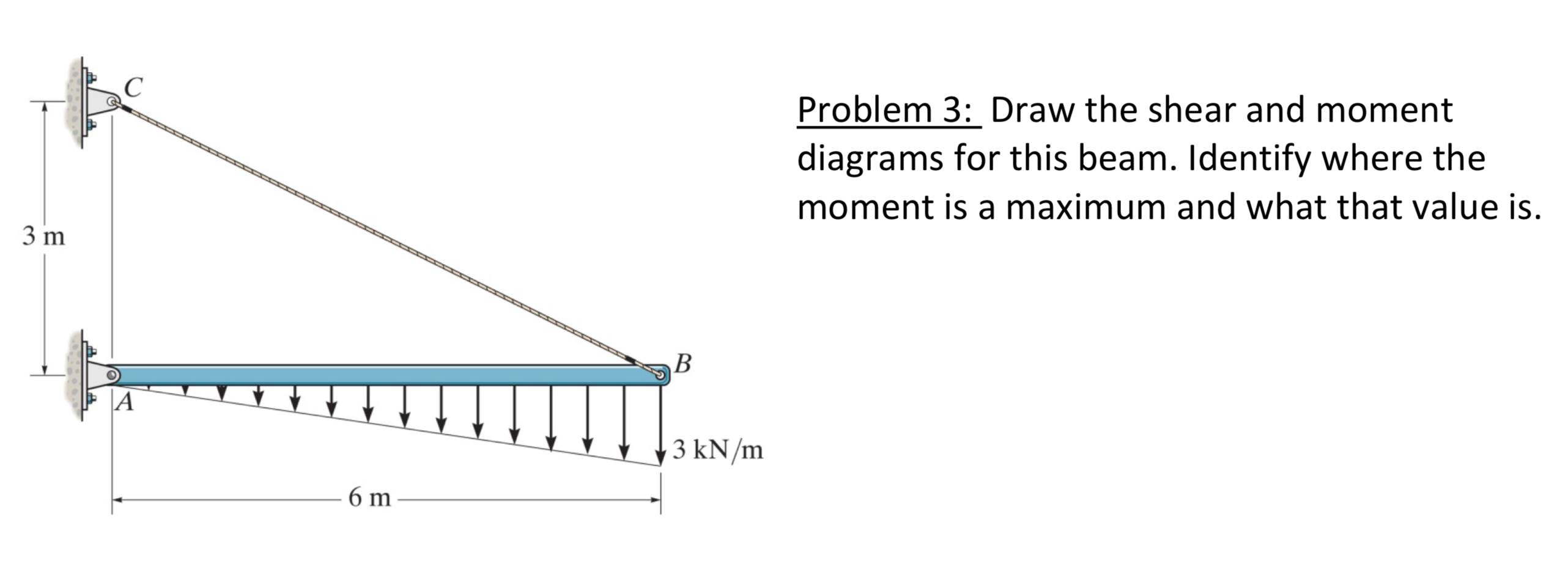 Solved Problem 3: Draw the shear and moment diagrams for | Chegg.com