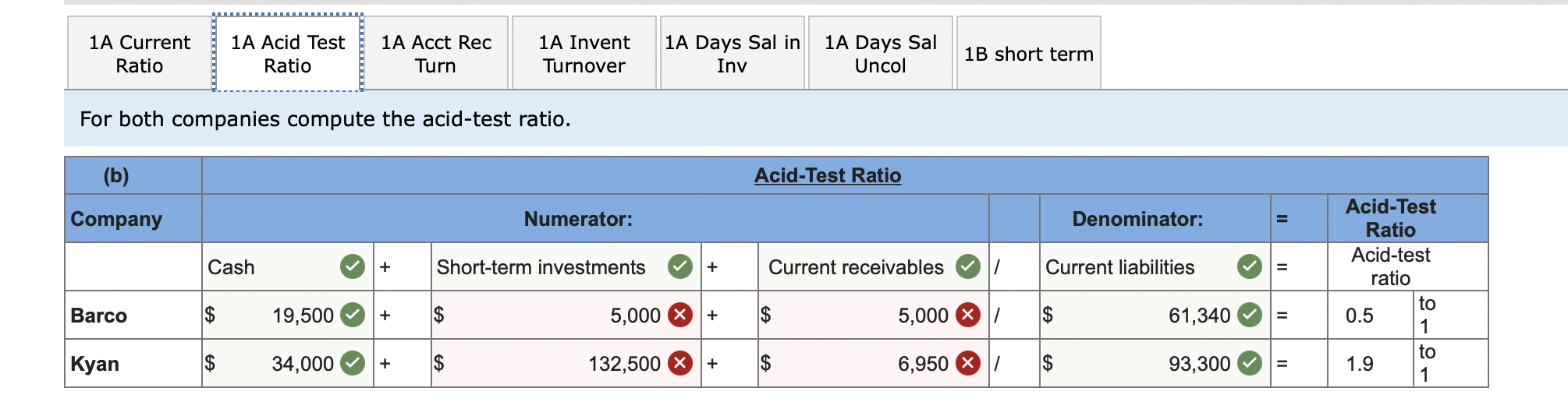 Solved Problem 13-5A (Static) Comparative ratio analysis LO | Chegg.com