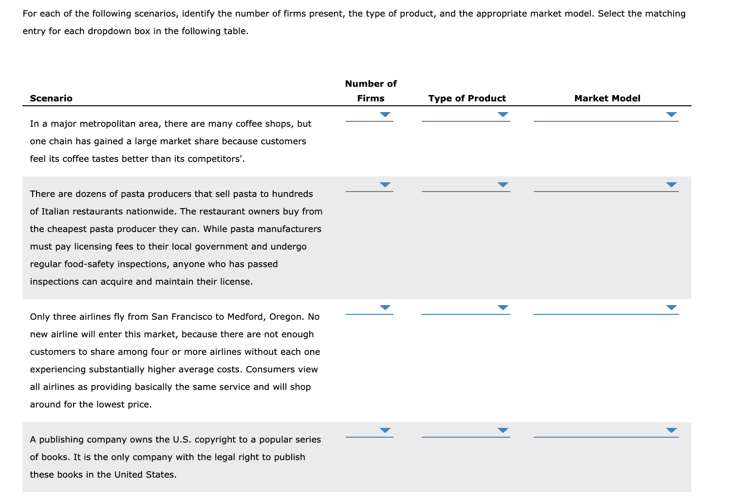 Solved For each of the following scenarios, identify the | Chegg.com