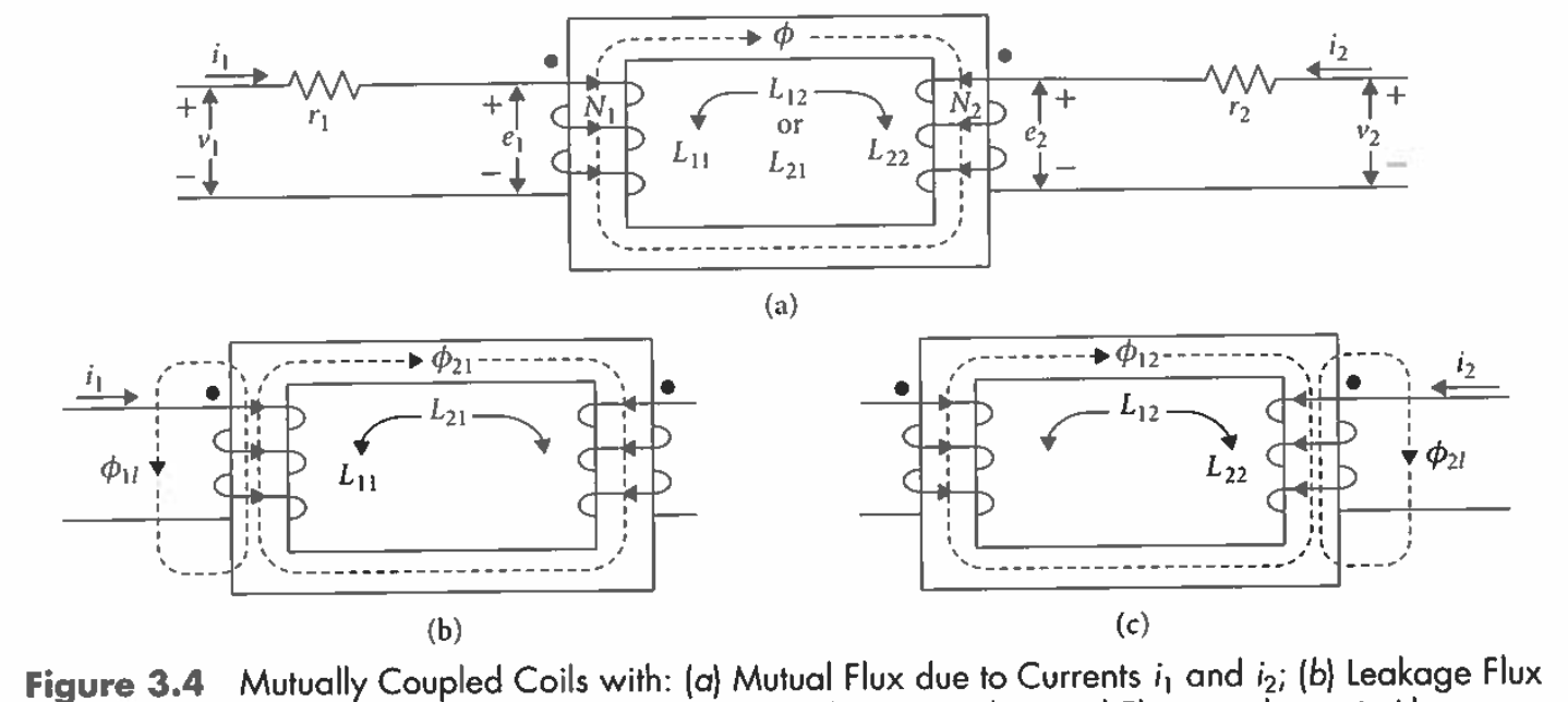 Solved 5. For the pair of mutually coupled coils shown in | Chegg.com