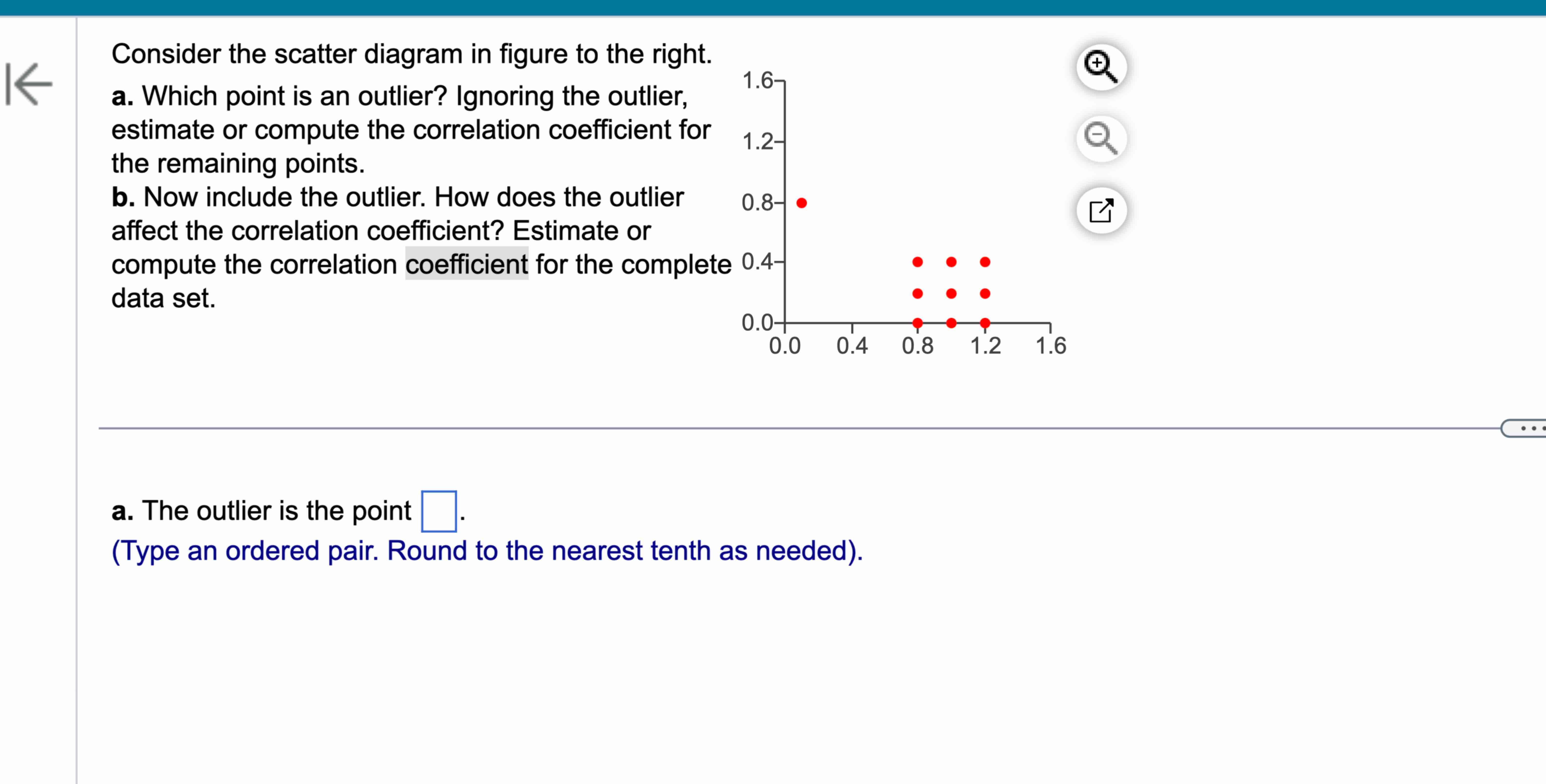 Solved Consider the scatter diagram in figure to the | Chegg.com