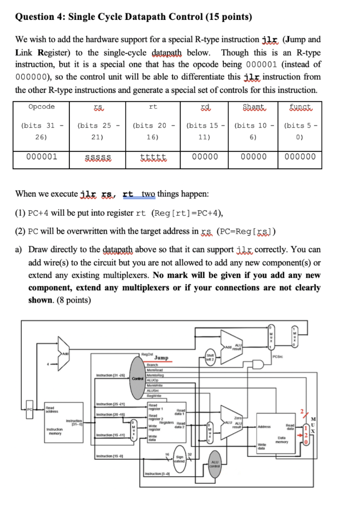 Question 4: Single Cycle Datapath Control (15 points) | Chegg.com