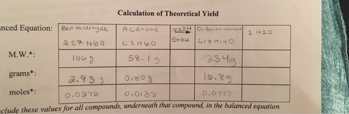 Solved How do you calculate theoretical yield and actual | Chegg.com