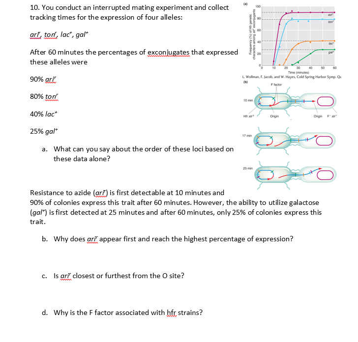 Solved 100 AN 80 10. You conduct an interrupted mating | Chegg.com