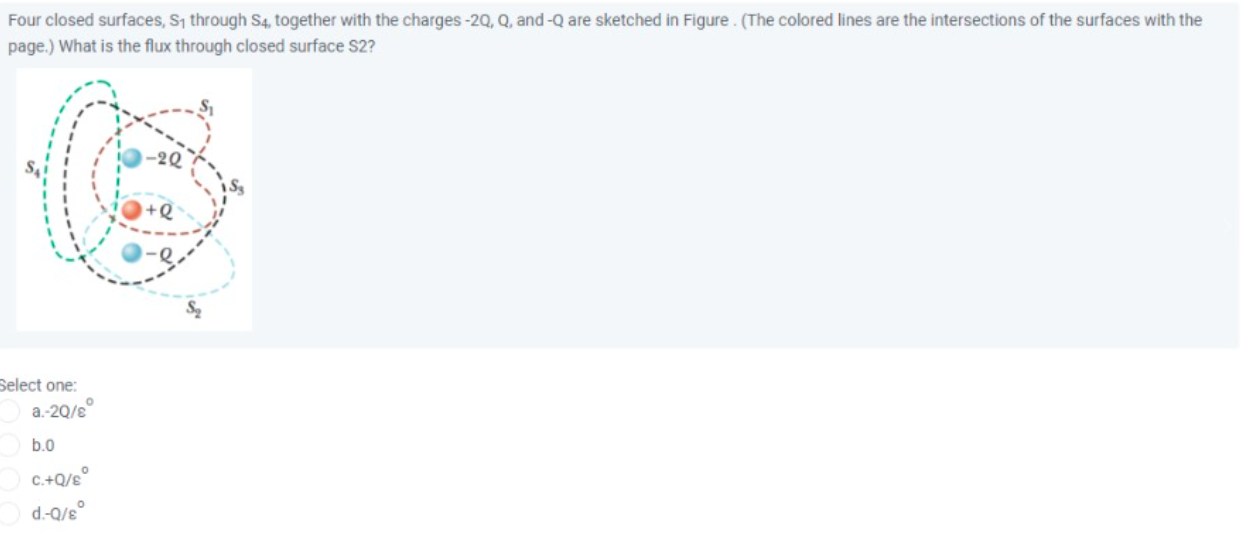 Solved Four closed surfaces, S1 through S4, together with | Chegg.com