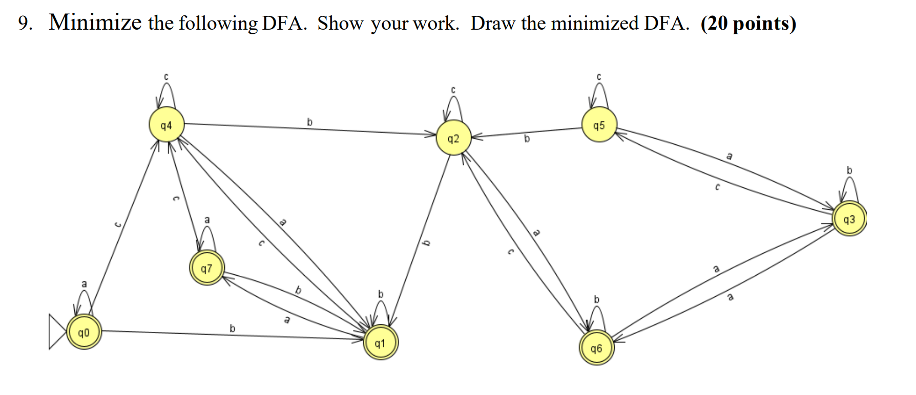 Solved 9. Minimize the following DFA. Show your work. Draw | Chegg.com