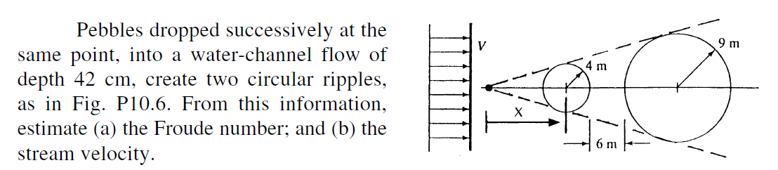 Solved V 9 m 4 m Pebbles dropped successively at the same | Chegg.com
