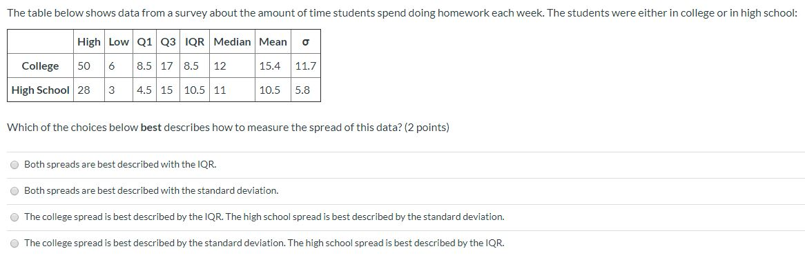 Solved The table below shows data from a survey about the | Chegg.com