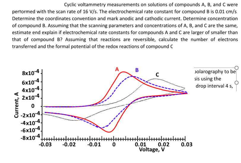 Cyclic voltammetry measurements on solutions of | Chegg.com