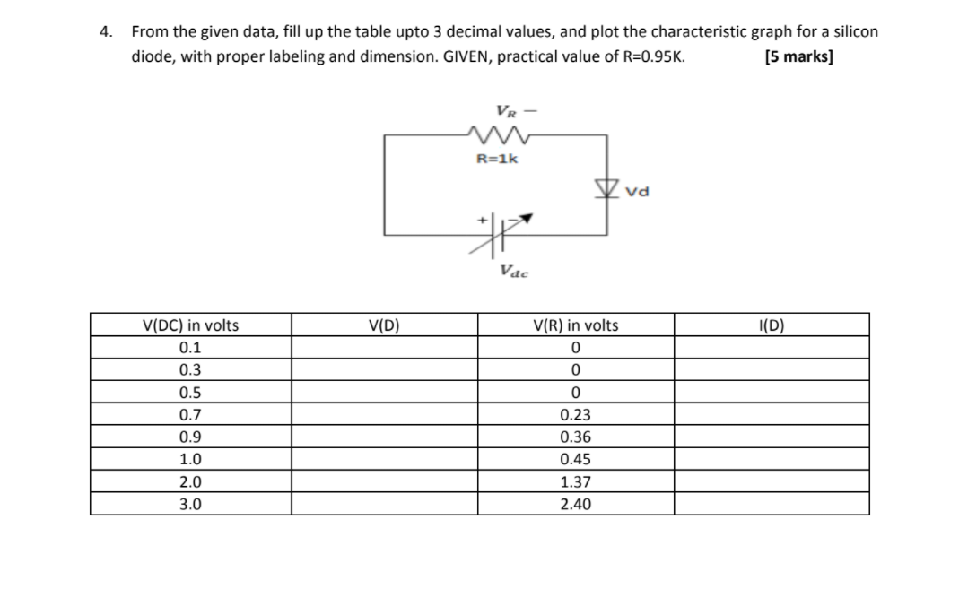 Solved 4. From the given data, fill up the table upto 3 | Chegg.com