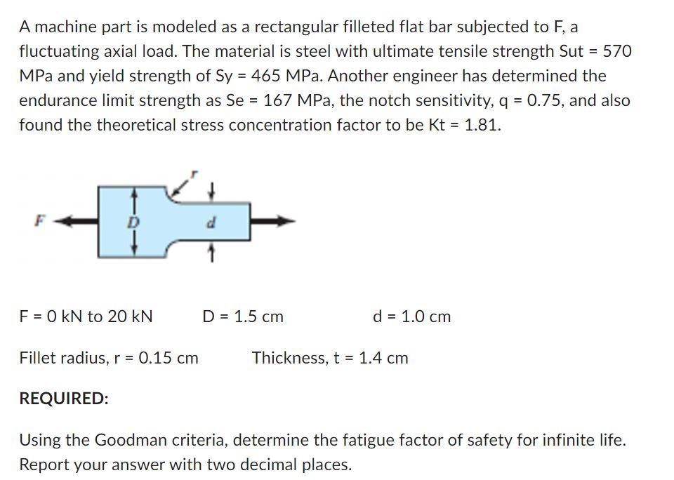 Solved A machine part is modeled as a rectangular filleted | Chegg.com