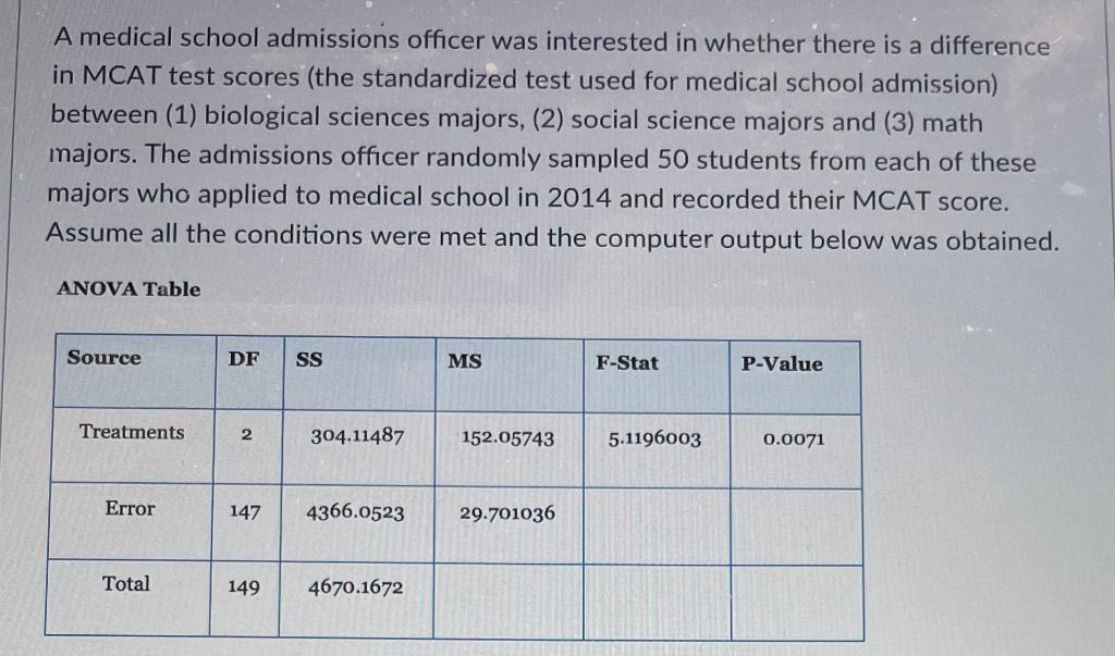 A medical school admissions officer was interested in | Chegg.com