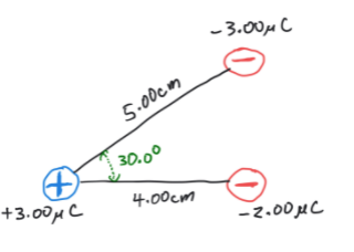 Solved Find the net force vector on the positive charge for | Chegg.com