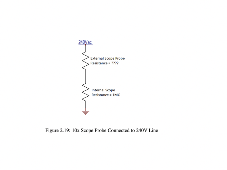 Solved Our problem is that the scope probe is too low an | Chegg.com