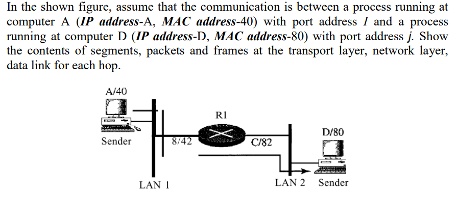 Solved In the shown figure, assume that the communication is | Chegg.com