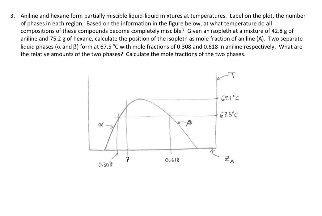 Solved 3. Aniline and hexane form partially miscible | Chegg.com