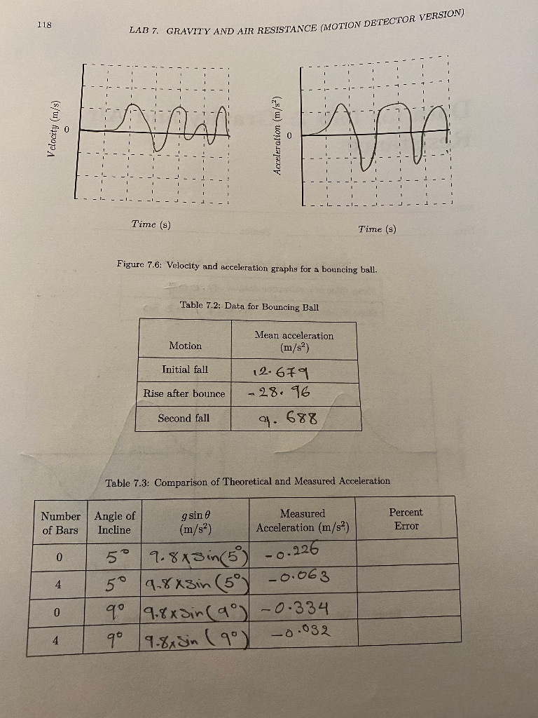 Solved Data for Lab 7: Gravity and Air Resistance Name | Chegg.com