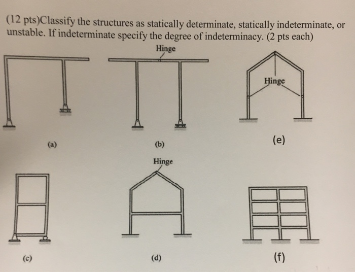 Solved Classify the structures as statically determinate, | Chegg.com