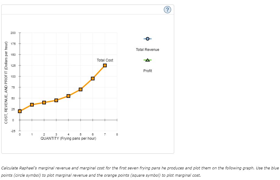 Solved 1. Short-run profit maximization for a perfectly | Chegg.com