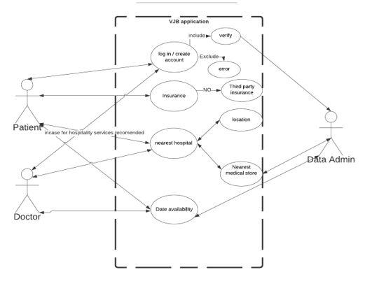 Solved Construct ERD diagram on basis of a crow foot model | Chegg.com