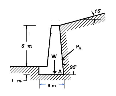 Solved The gravity retaining wall shown has a weight of 270 | Chegg.com