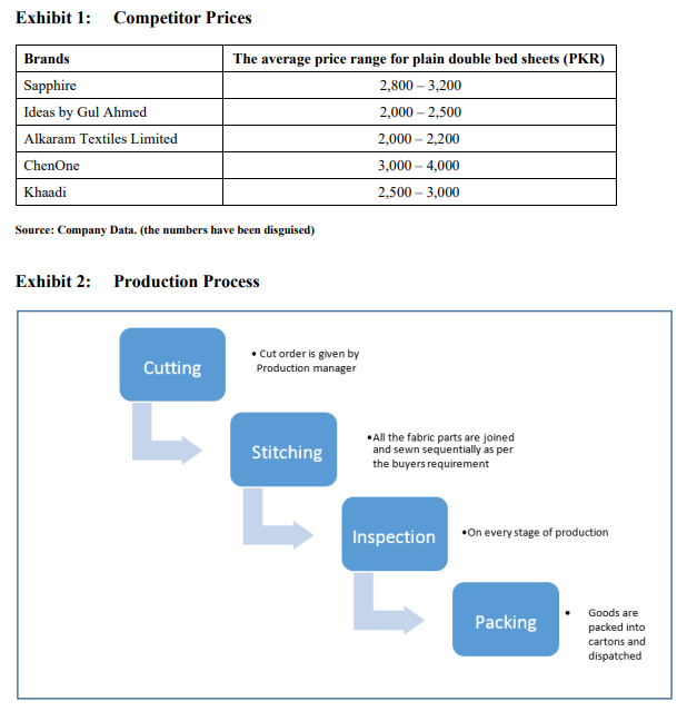 Solved EExhibit 4: Typical Monthly Overhead Costs Source: | Chegg.com