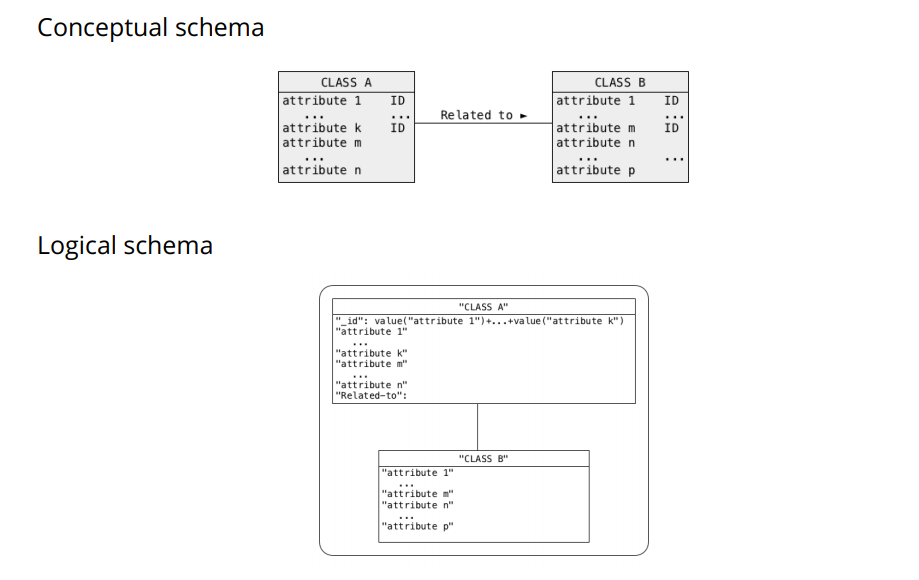 Task 1 (1 mark) Logical design and implementation of | Chegg.com